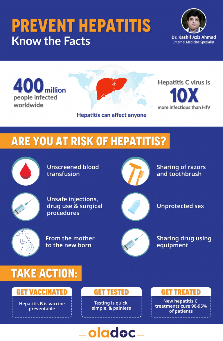 World Hepatitis Day: 5 Tips for Hepatitis Prevention in Pakistan